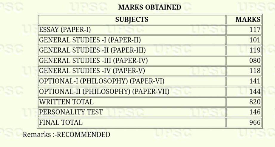 Durga Prasad Adhikary (UPSC Topper) Marksheet, Notes, Strategy ...