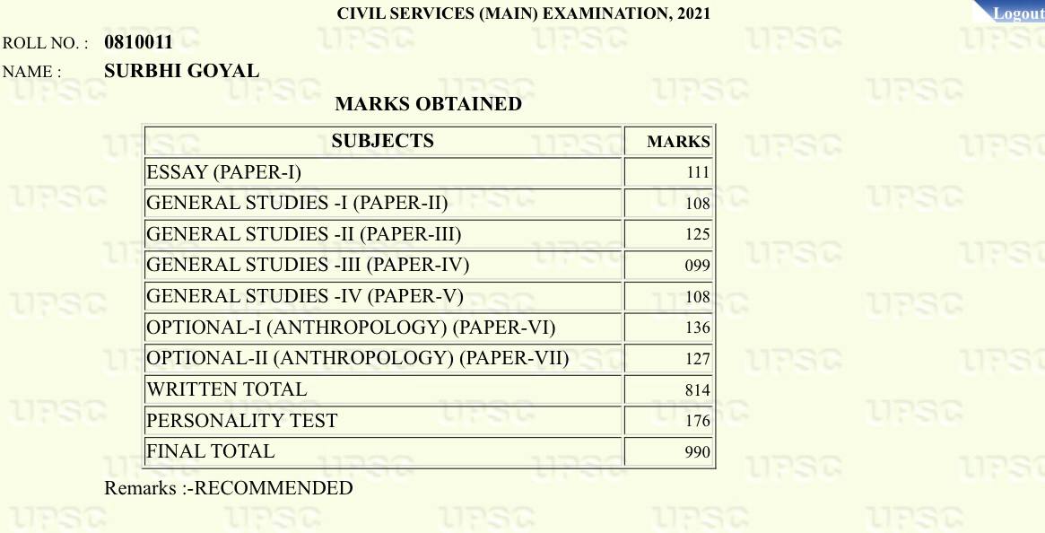 Surbhi Goyal UPSC IAS Marksheet, PDF Notes, Biography - IAS Bio
