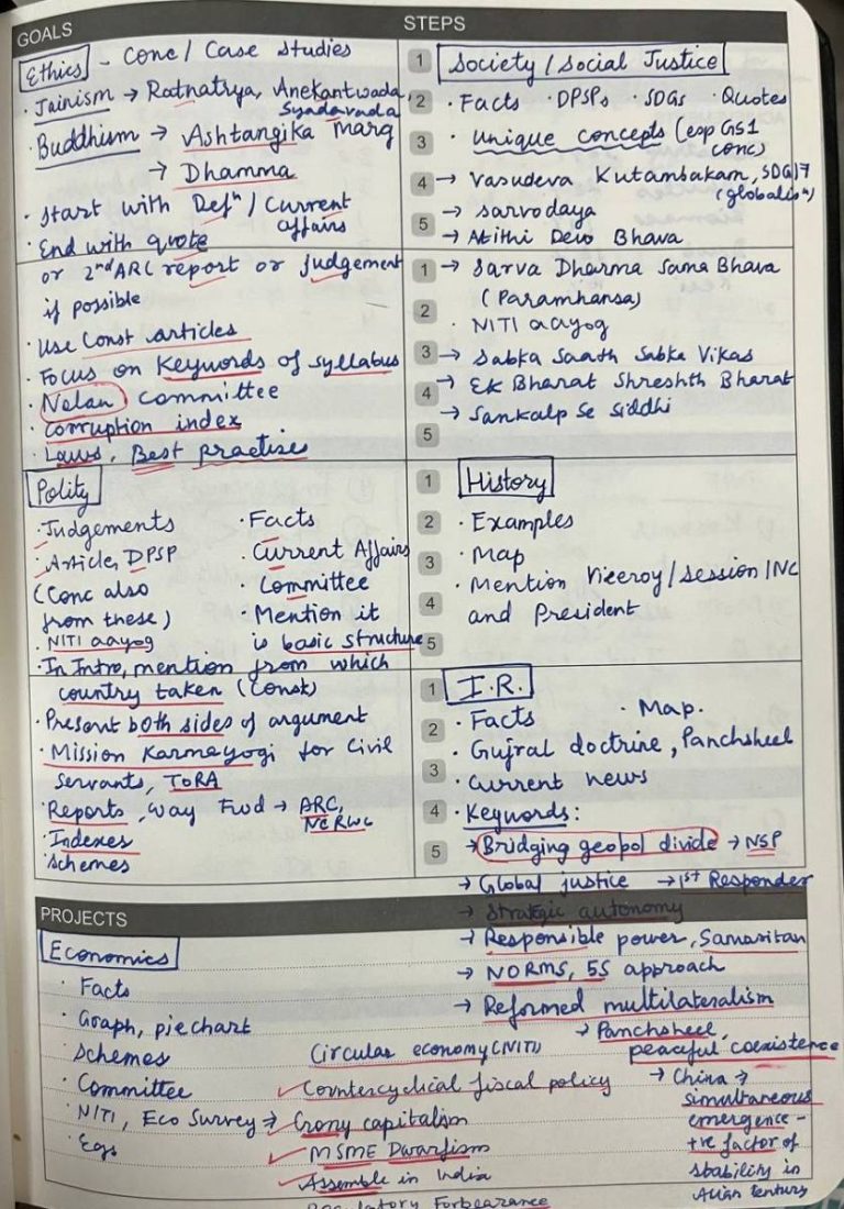 Surbhi Goyal UPSC IAS Marksheet, PDF Notes, Biography - IAS Bio