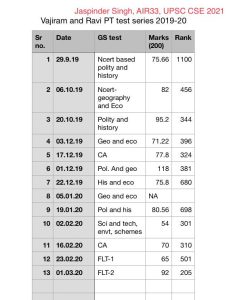 Jaspinder Singh UPSC Marksheet, Age, Instagram I'd - IAS Bio