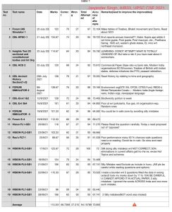 Jaspinder Singh UPSC Marksheet, Age, Instagram I'd - IAS Bio
