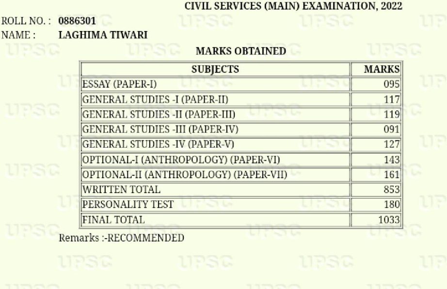 Laghima Tiwari IAS Biography, Age, UPSC Marksheet, Rank, Optional ...