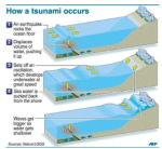 Pycnocline : Oceanography | UPSC Notes - IAS Bio