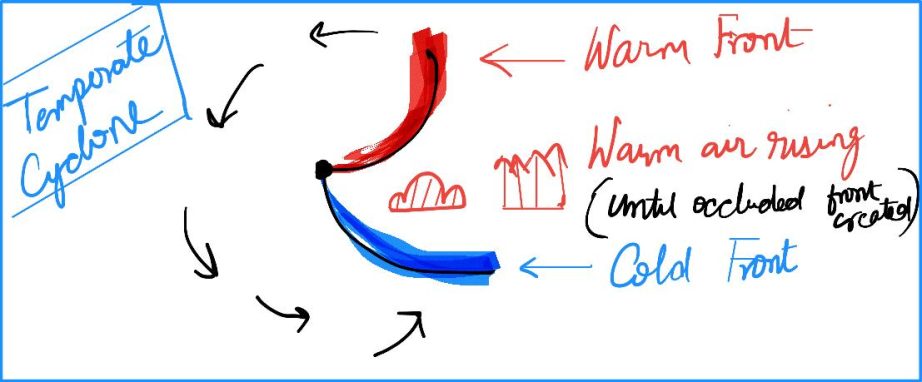 Composition & Structure of the Earth’s Atmosphere | UPSC Notes - IAS Bio