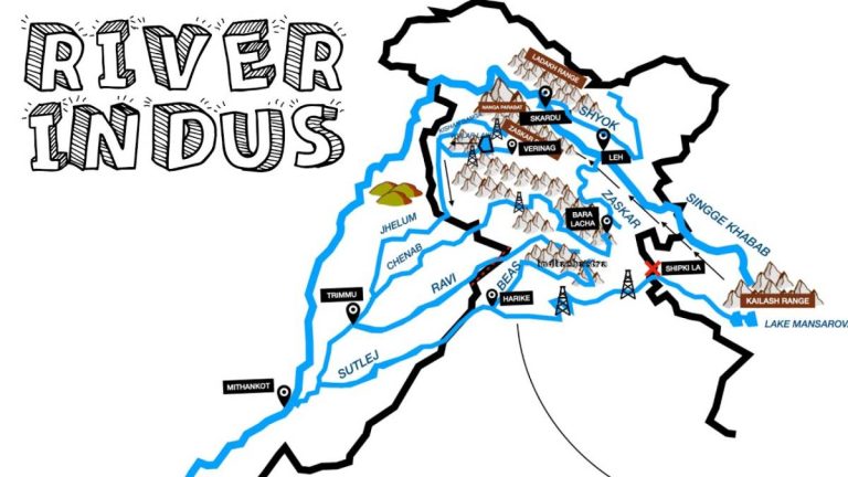 Indus River System : Introduction, Tributaries, Origin, Features ...